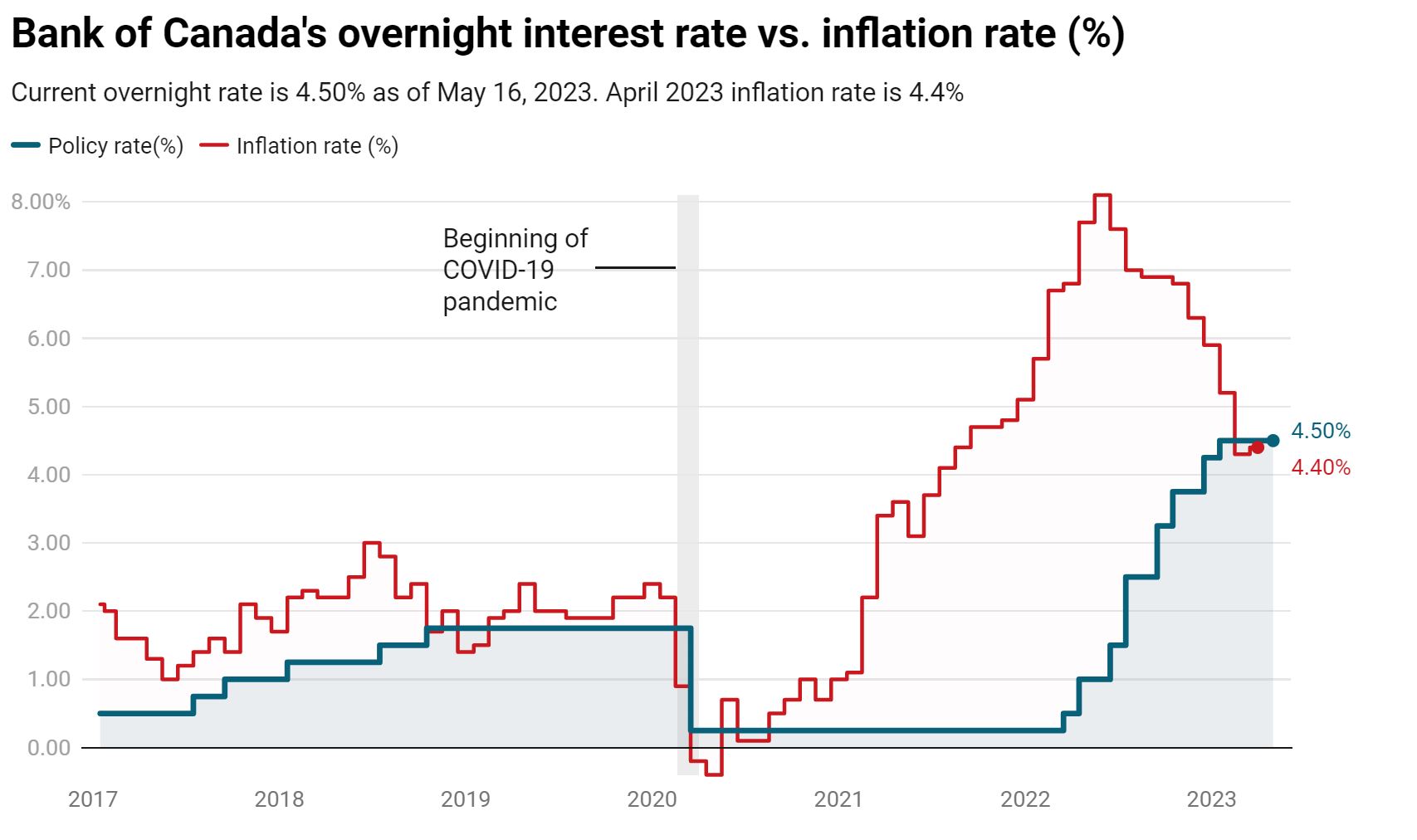Canada’s Inflation Rate Unexpectedly Rises to 4.4%, Raises Concerns of ...